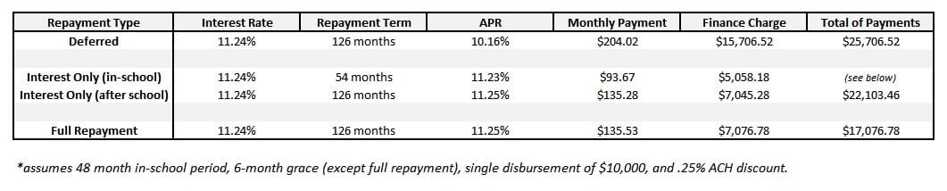 Pros and Cons of Credit Unions | Edvisors